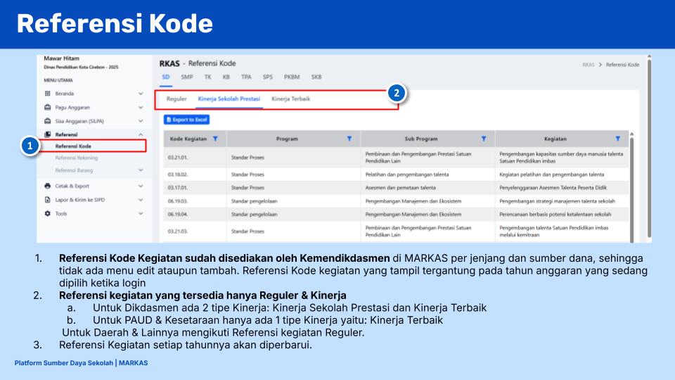 Panduan Teknis Penggunaan MARKAS untuk Dinas dan BPMP – Rumah Pendidikan