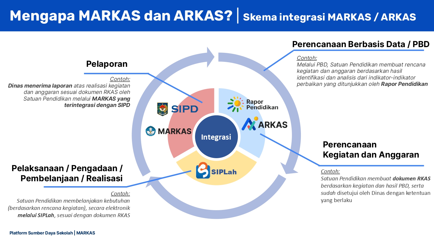 Tentang MARKAS – Rumah Pendidikan