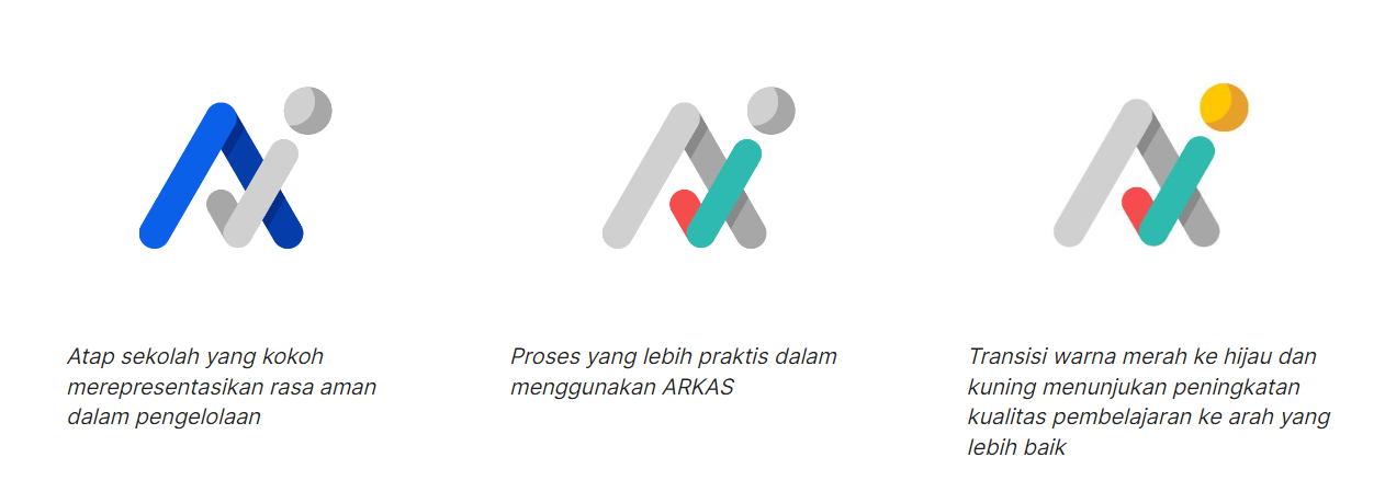 Pembaruan Logo ARKAS 4 – Rumah Pendidikan