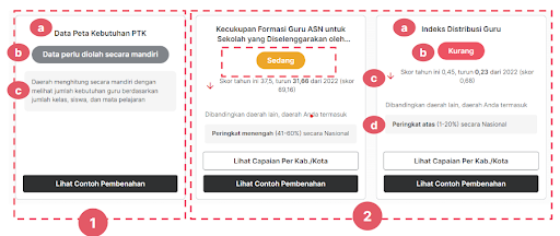 Melakukan Refleksi Akar Masalah dari Hasil Capaian Indikator Prioritas ...