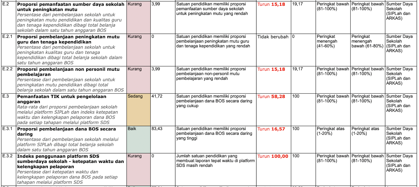 Pembaruan Pada Rapor Pendidikan untuk Satuan Pendidikan – Rumah Pendidikan