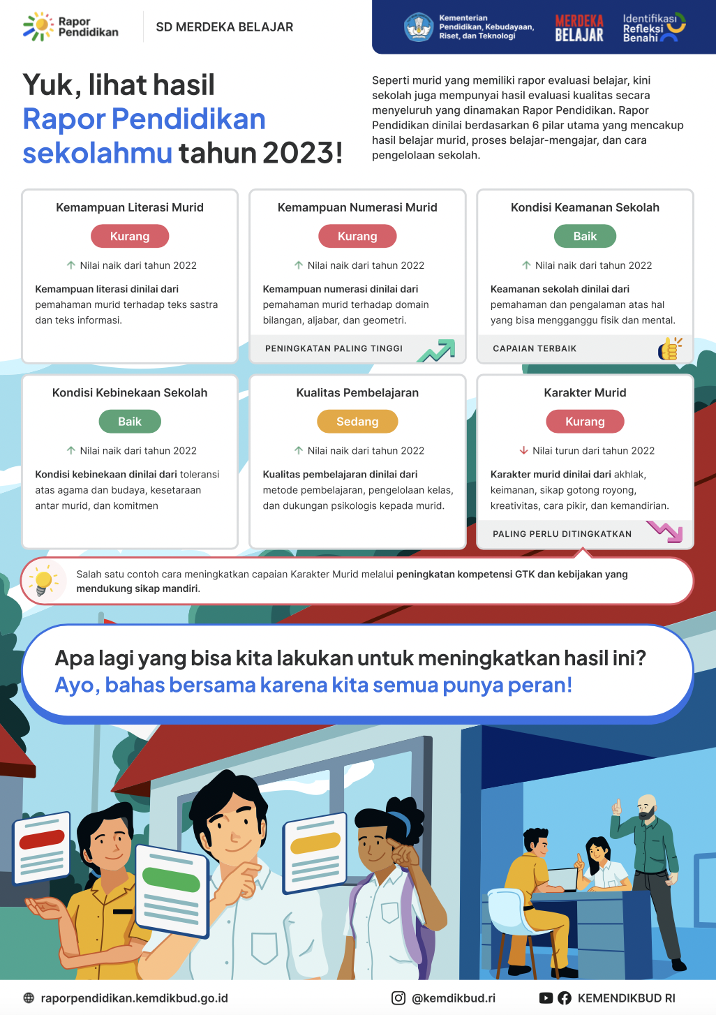 Pembaruan Pada Rapor Pendidikan untuk Satuan Pendidikan 2023 – Rumah ...