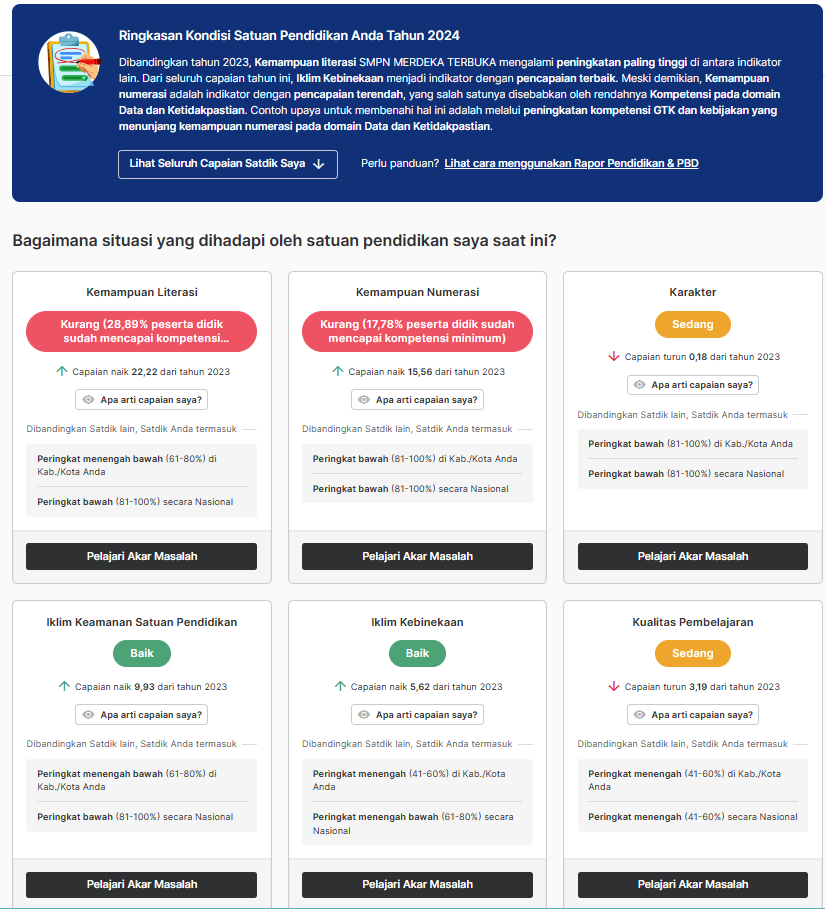 Data Hasil Rapor Pendidikan Berdasarkan Partisipasi Asesmen Nasional ...