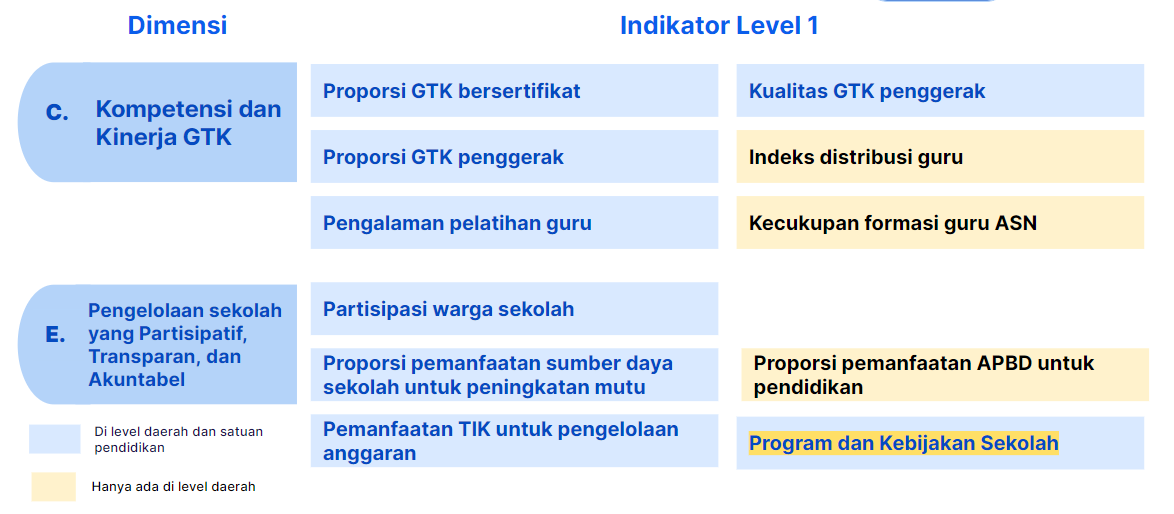 Indikator Rapor Pendidikan Untuk Satuan Pendidikan Dasar dan Menengah ...