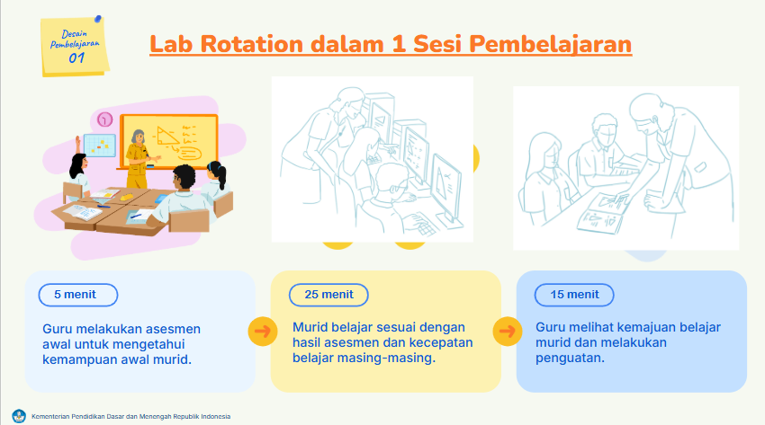 Rekomendasi Pembelajaran dengan Sumber Belajar di Ruang Murid – Rumah ...