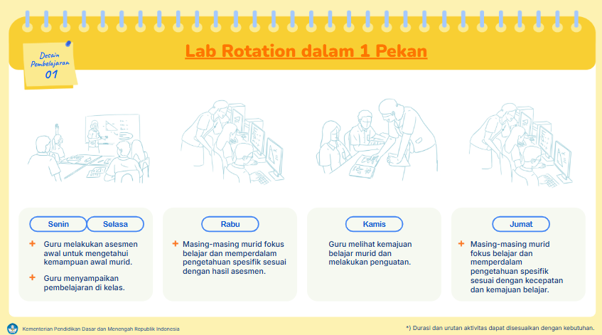 Rekomendasi Pembelajaran dengan Sumber Belajar di Ruang Murid – Rumah ...