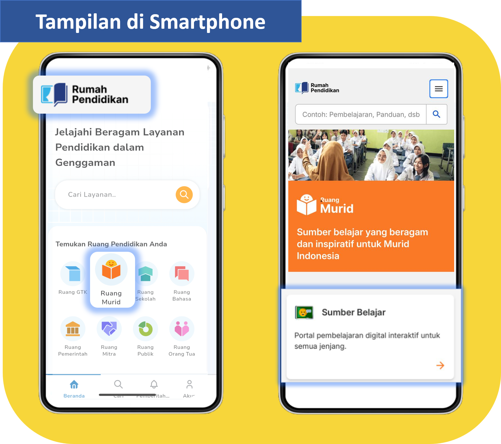Cara Menggunakan Sumber Belajar di Ruang Murid – Rumah Pendidikan