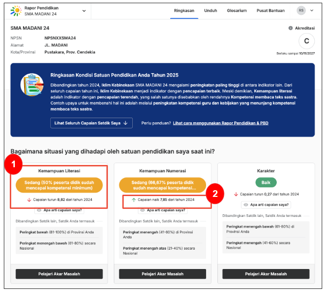 Bagaimana Cara Memaknai atau Membaca Hasil dari Rapor Pendidikan ...